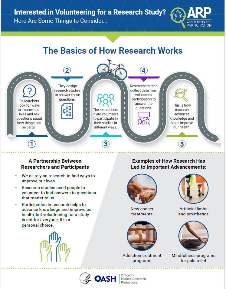 Interested in Volunteering for a Research Study? (OASH) - NORD® Learning