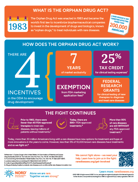 The Orphan Drug Act - NORD® Learning
