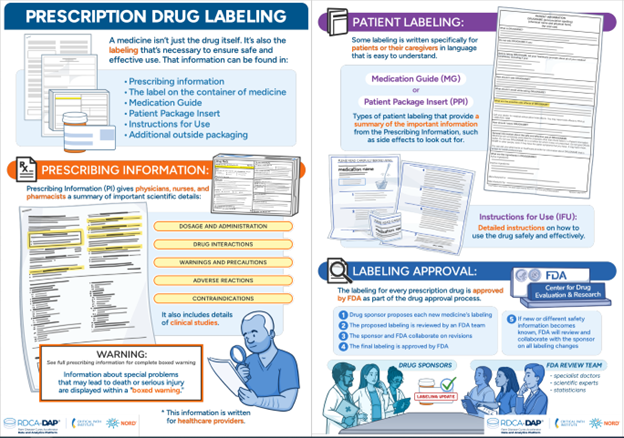 Prescription Drug Labeling fact sheets - NORD® Learning