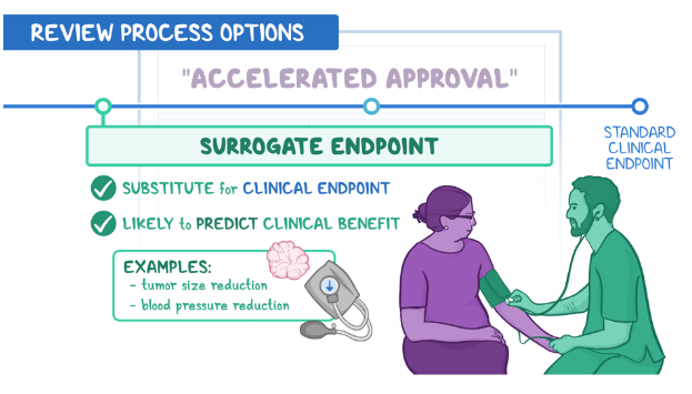 Refresher: Surrogate and Intermediate Clinical Endpoints - NORD® Learning